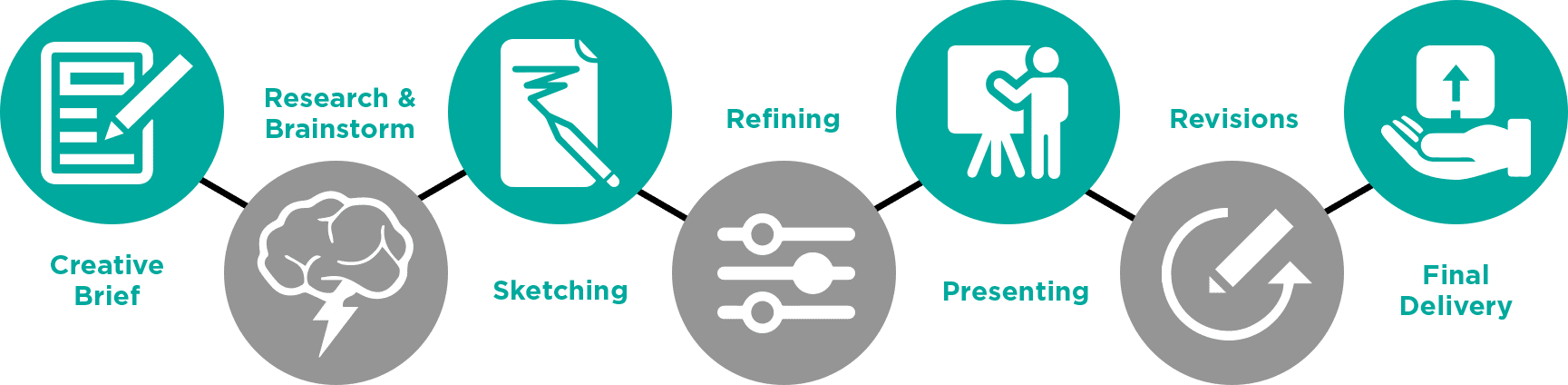 Design - Artistic Embodiment